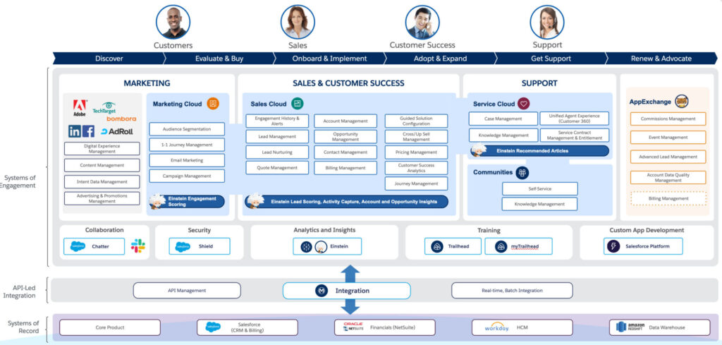 单价（Unit Price）是什么？ – EPM营收指南 – 夏智科技