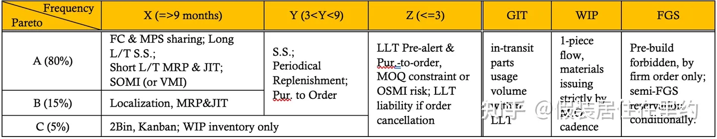 S&OP（销售与运营规划流程）—— 供应链管理高级决策工具 —— SIOP (IBP)的经验和教训 – EPM营收指南 – 夏智科技