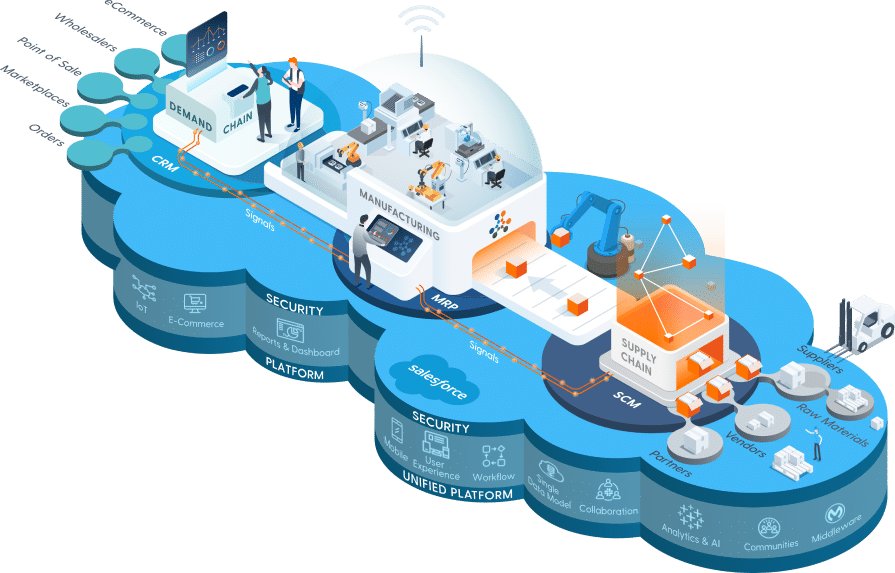 Leanx精益云平台 – 夏智科技