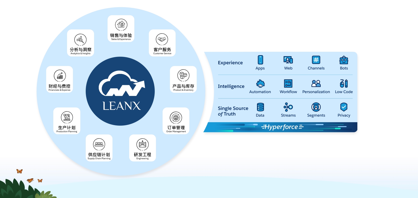 Agentforce 终极指南：功能、优势和最佳实践 – 行业洞察 – 夏智科技